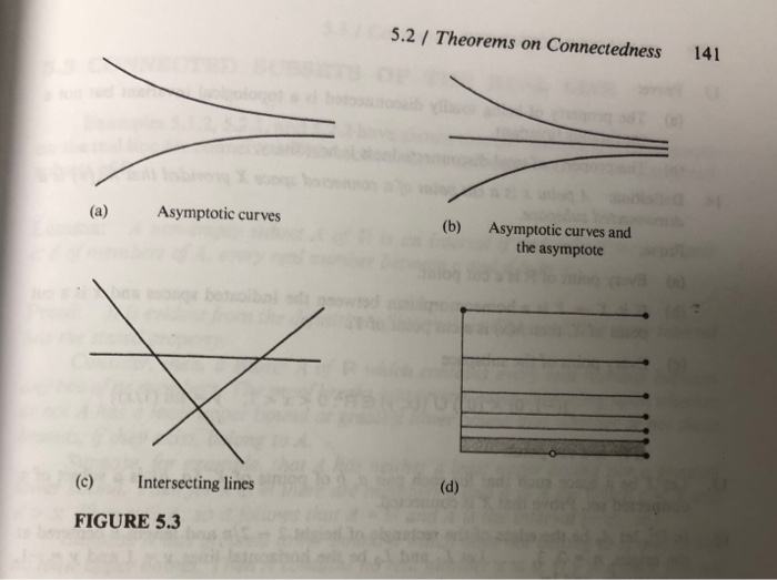 Solved Determine whether each of the following subspaces of | Chegg.com