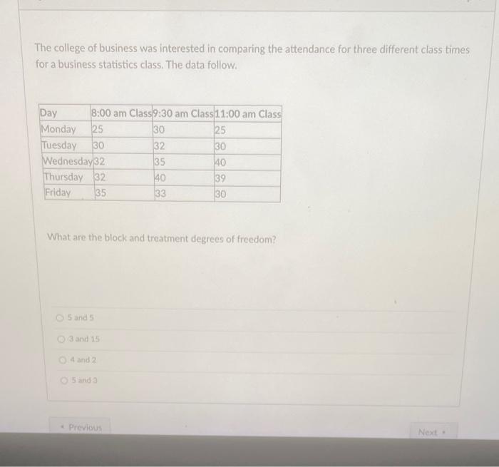 Solved The college of business was interested in comparing | Chegg.com