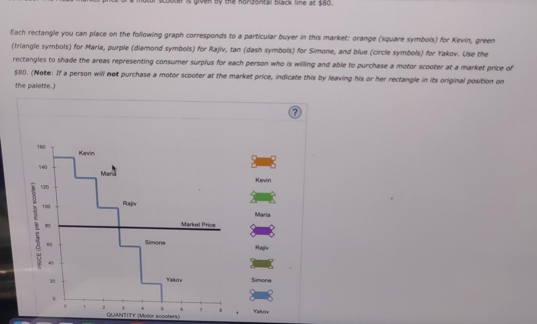 Solved 3. Consumer surplus for a group of consumers The | Chegg.com
