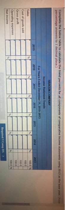 Solved Problem 17-1A Calculating and analyzing trend | Chegg.com