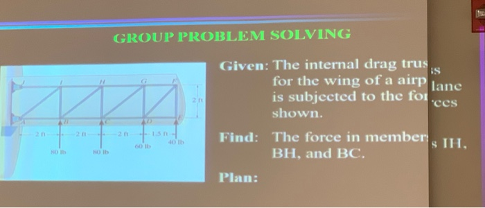 Solved GROUP PROBLEM SOLVING Given: The internal drag trus | Chegg.com