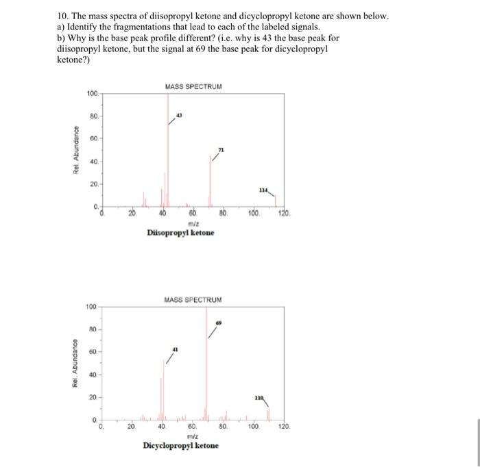 Solved 10. The mass spectra of diisopropyl ketone and | Chegg.com