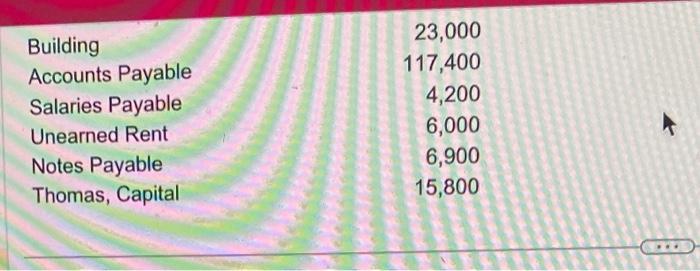 Solved Given the following account balances after closing | Chegg.com