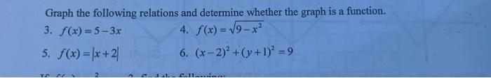 Solved f(x)=9−x2f(x)=9−x2Graph the following relations and | Chegg.com