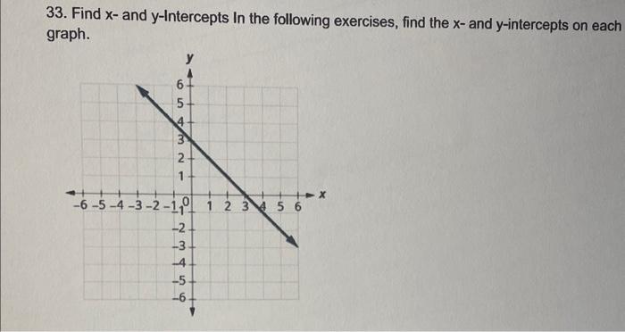 Solved 33. Find x - and y-Intercepts In the following | Chegg.com