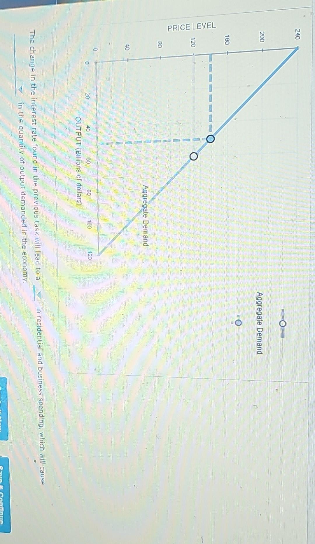 Solved Suppose the money market for some hypothetical | Chegg.com