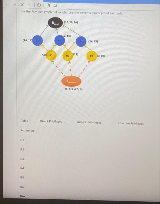 Solved For the Privilege graph below what are the effective | Chegg.com
