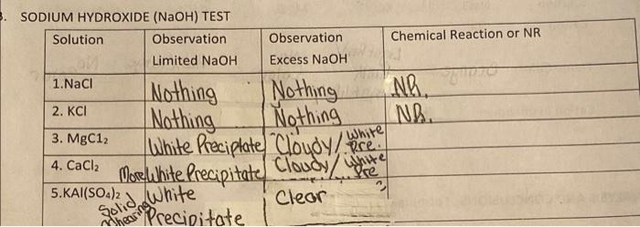 Solved SODIUM HYDROXIDE (NaOH) TEST Solution Observation | Chegg.com