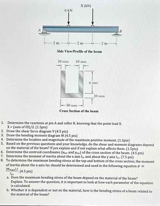 Side View/Profile of the beam 1. Determine the | Chegg.com