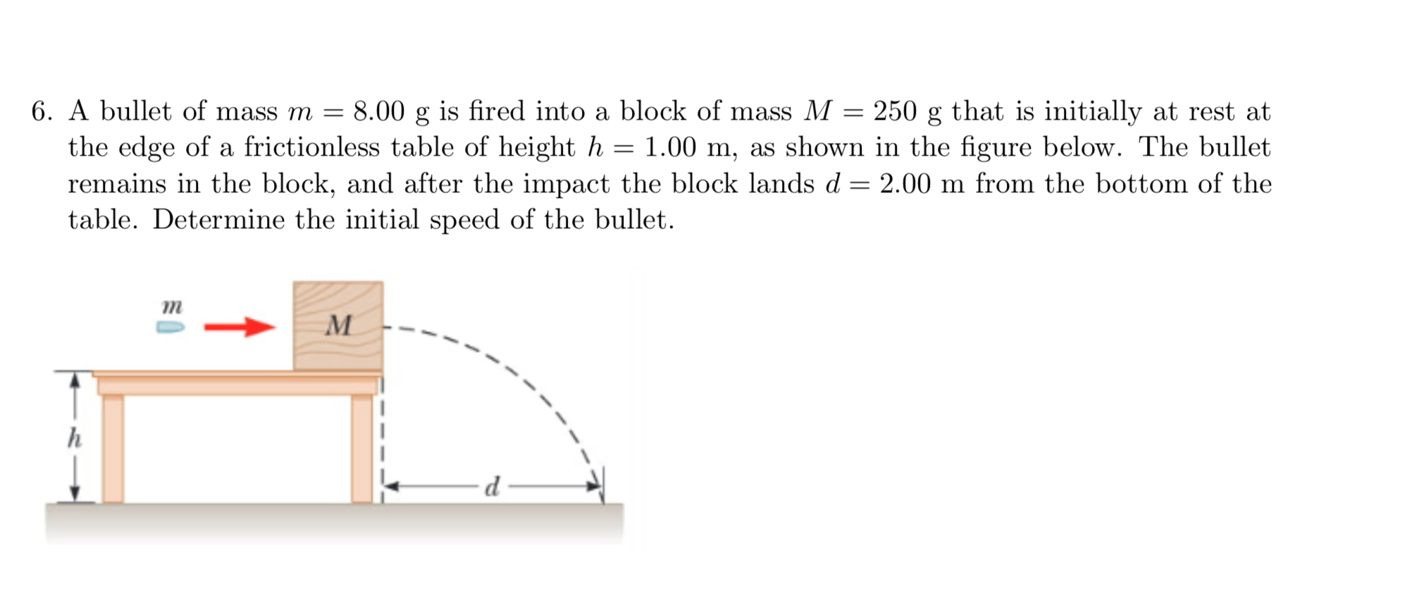 Solved A bullet of mass m=8.00g ﻿is fired into a block of | Chegg.com