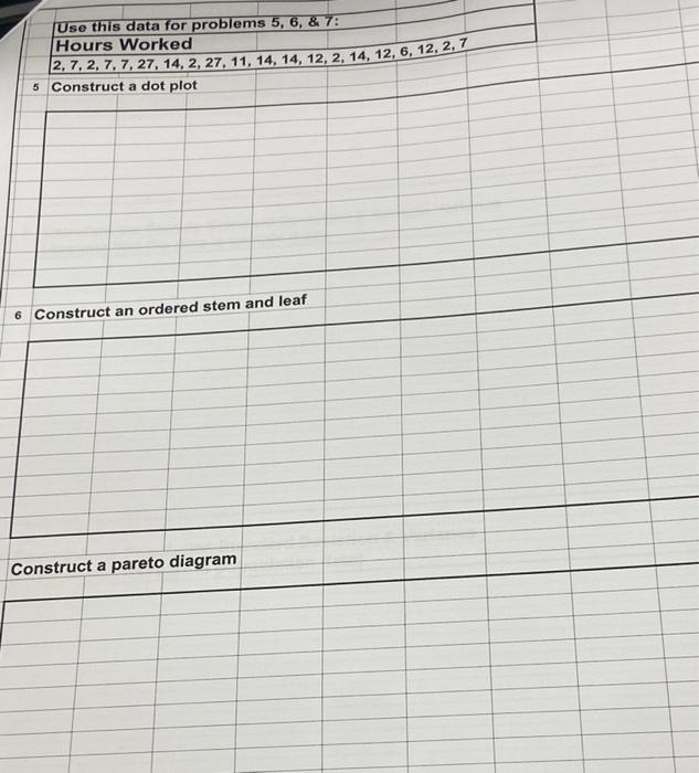 Solved Use this data for problems 5,6,8 : Hours Worked | Chegg.com