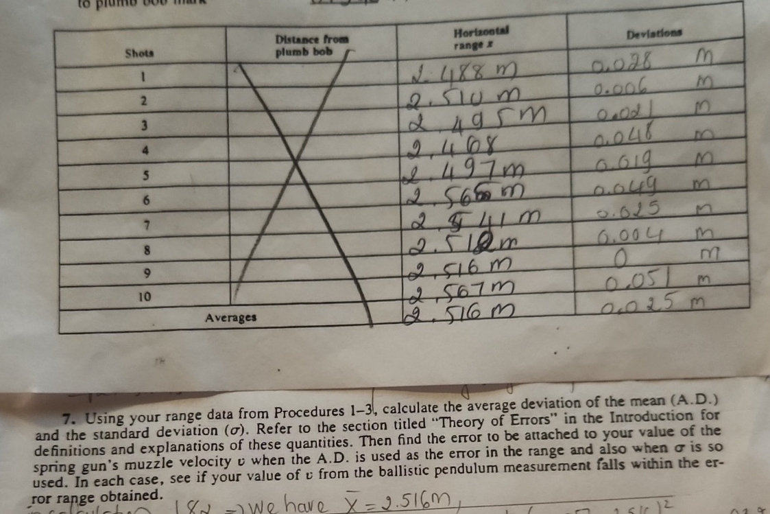Using your range data from Procedures 1-3, ﻿calculate | Chegg.com
