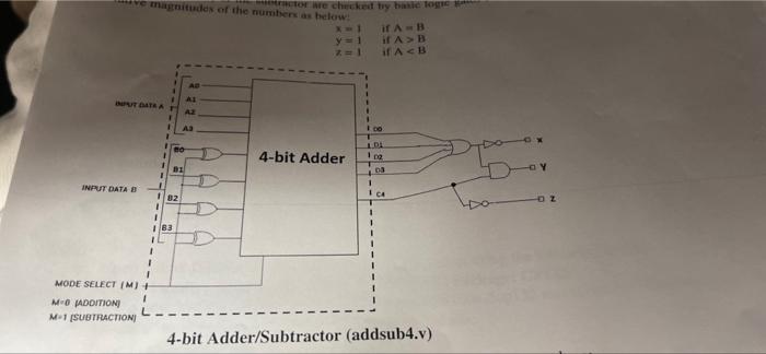 you must use the given adder/subtractor module to | Chegg.com