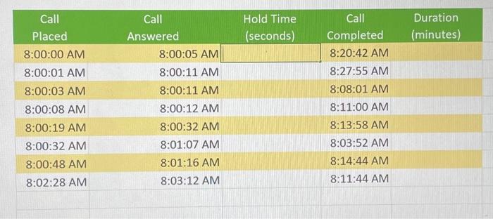 Solved how do i calculate hold time and duration? | Chegg.com