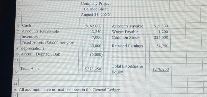Solved 1. Begin by entering the beginning balances in the | Chegg.com
