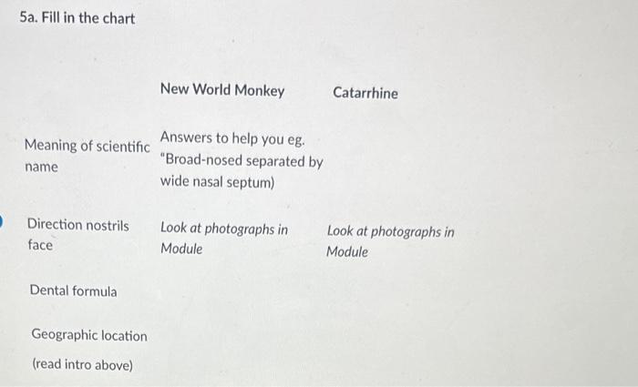 5a. Fill in the chart | Chegg.com