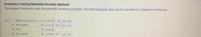 Solved Inventory Costing Methods-Periodic Method The Lippert | Chegg.com