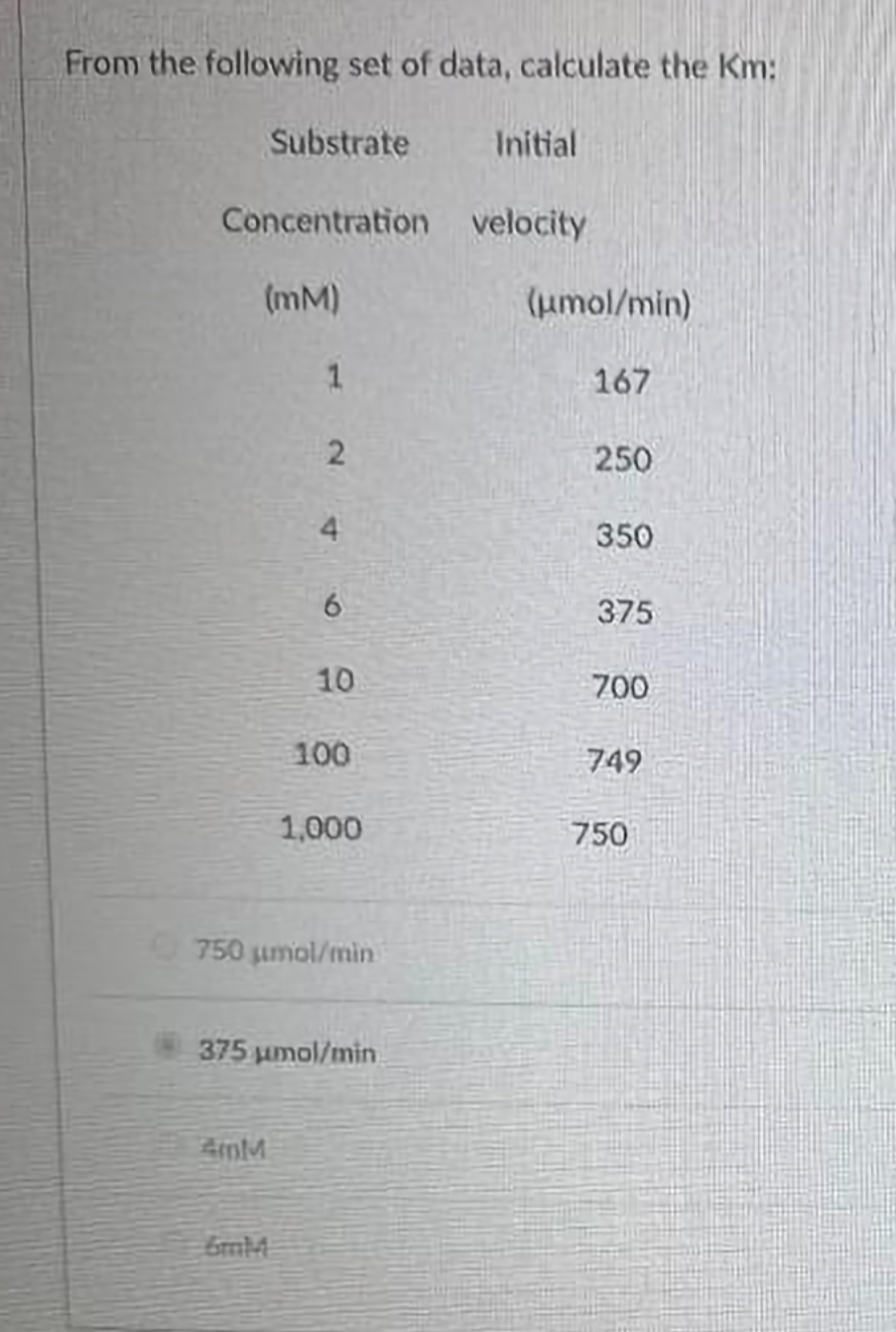 Solved From the following set of data, calculate the Km | Chegg.com