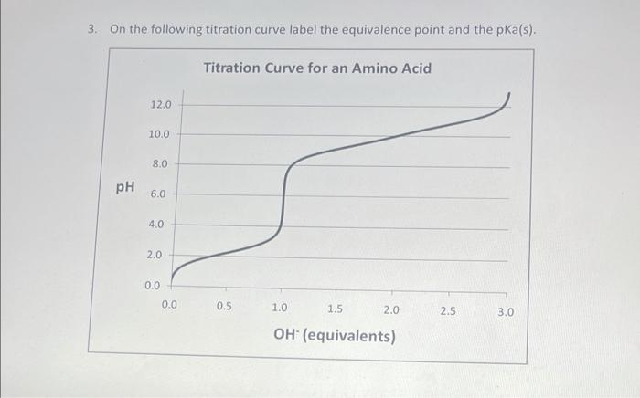 Solved 3. On the following titration curve label the | Chegg.com