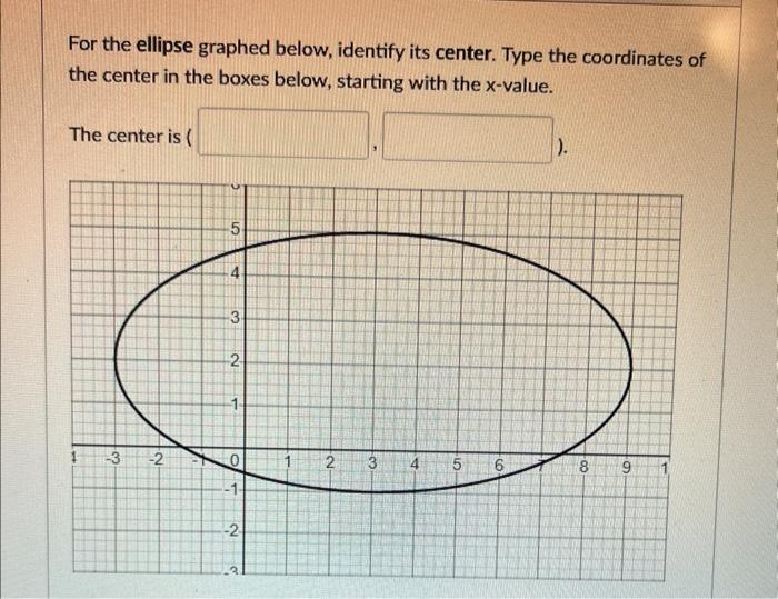 Solved Determine whether the ellipse from the previous | Chegg.com