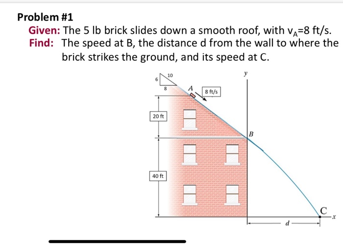 Solved Problem #1 Given: The 5 lb brick slides down a smooth | Chegg.com