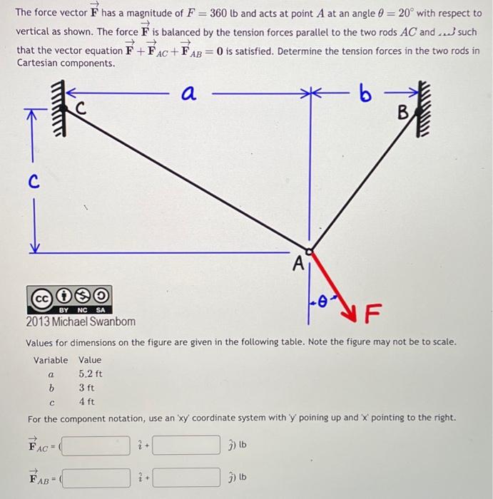 Solved The force vector F has a magnitude of F=360lb and | Chegg.com
