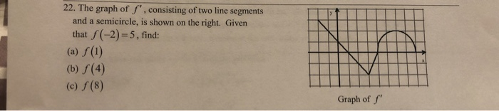 Solved 22. The graph of /', consisting of two line segments | Chegg.com
