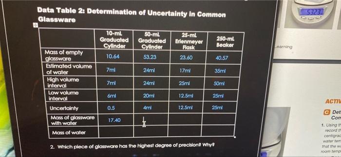 Solved 5323 Learning Data Table 2: Determination of | Chegg.com