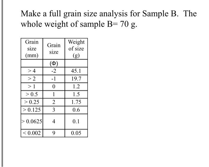 Solved Make a full grain size analysis for Sample B. The | Chegg.com