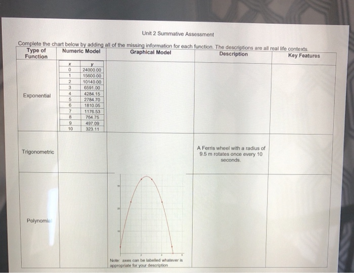 Unit 2 Summative Assessment Complete the chart below | Chegg.com