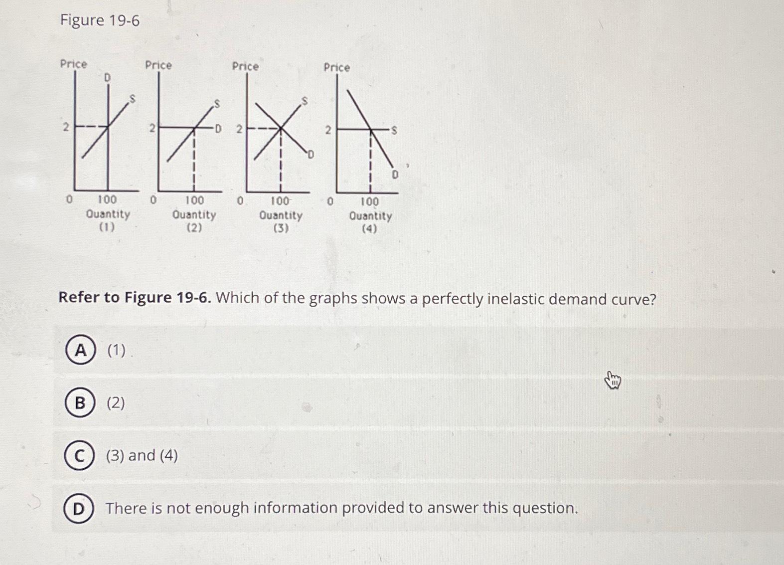 Solved Figure 19-6Refer to Figure 19-6. ﻿Which of the graphs | Chegg.com