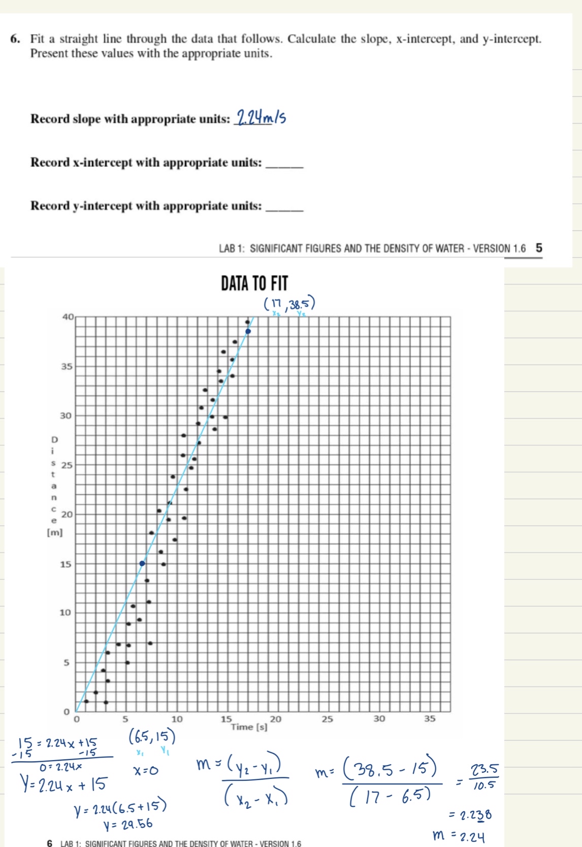 Solved Fit a straight line through the data that follows. | Chegg.com