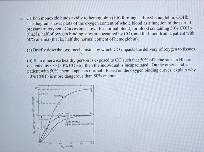 3. Carbon monoxide binds avidly to hemoglobin (Hb) | Chegg.com