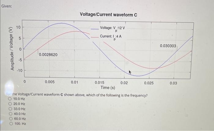 Solved Given: Voltane/Cirrent wauafnrm ∩ Ior the | Chegg.com