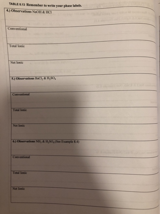 Solved TABLE 8.13 Remember to write your phase labels. 4.) | Chegg.com
