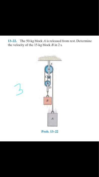 Solved 13-22. The 50−kg block A is released from rest. | Chegg.com