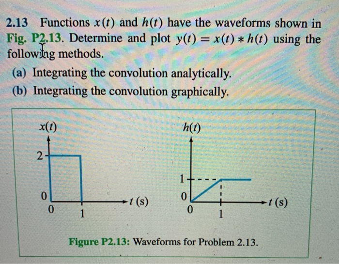Solved 2.13 Functions x(t) and h(t) have the waveforms shown | Chegg.com