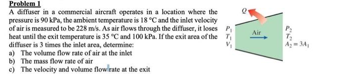 Solved Air Problem 1 A diffuser in a commercial aircraft | Chegg.com
