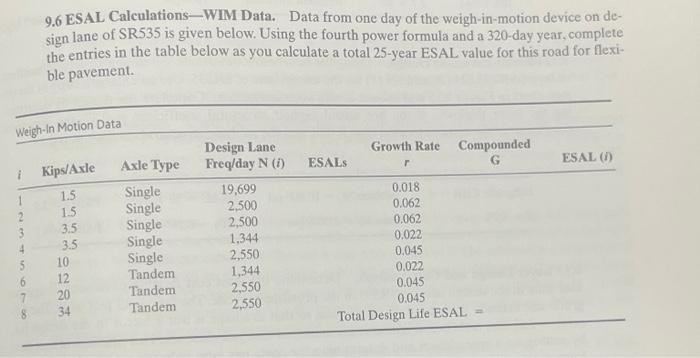Solved 9.6 ESAL Calculations-WIM Data. Data from one day of | Chegg.com