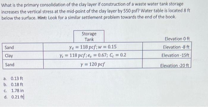 Solved What is the primary consolidation of the clay layer | Chegg.com