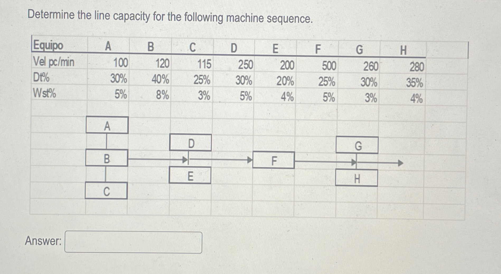 Solved Determine the line capacity for the following machine | Chegg.com