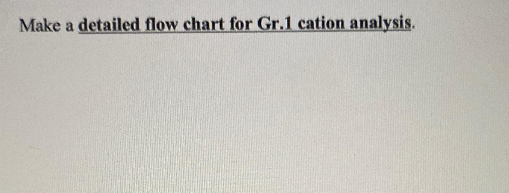 Solved Make a detailed flow chart for Gr.1 ﻿cation analysis. | Chegg.com