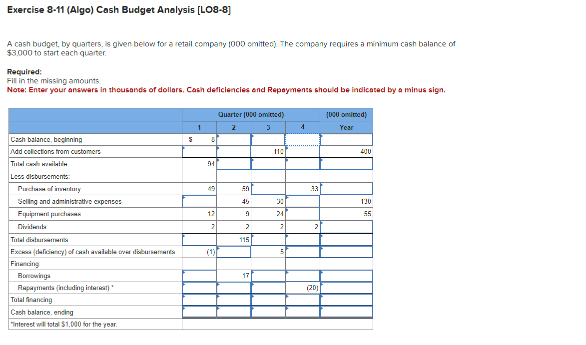 Solved Exercise 8-11 (Algo) ﻿Cash Budget Analysis [L08-8]A | Chegg.com