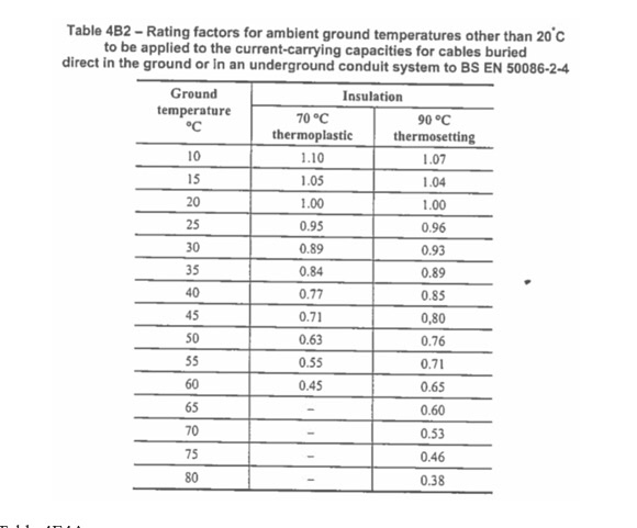 6. A three-phase circuit having In = 35 A is to be | Chegg.com