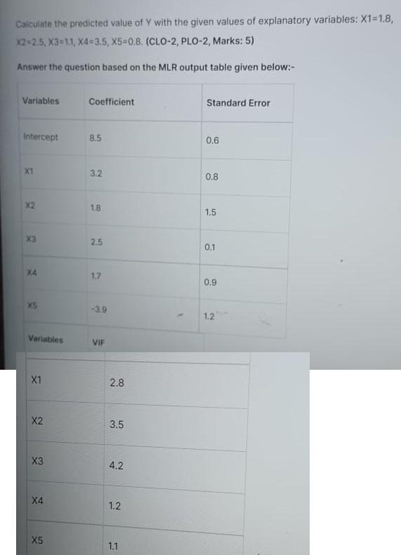 Solved Calculate the predicted value of Y ﻿with the given | Chegg.com