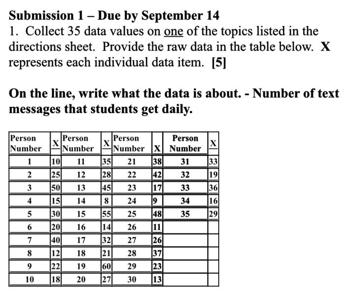2. Construct a frequency table, containing at least 5 | Chegg.com