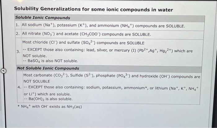 Solved Solubility Generalizations for some ionic compounds | Chegg.com