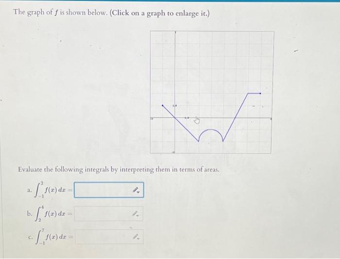Solved The graph of f is shown below. (Click on a graph to | Chegg.com