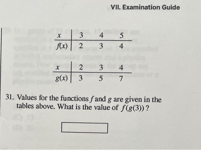 Solved VII. Examination Guide 31. Values for the functions f | Chegg.com