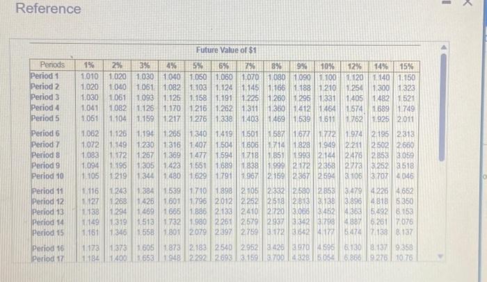 Solved Requirements 1. How much money must you accumulate by | Chegg.com